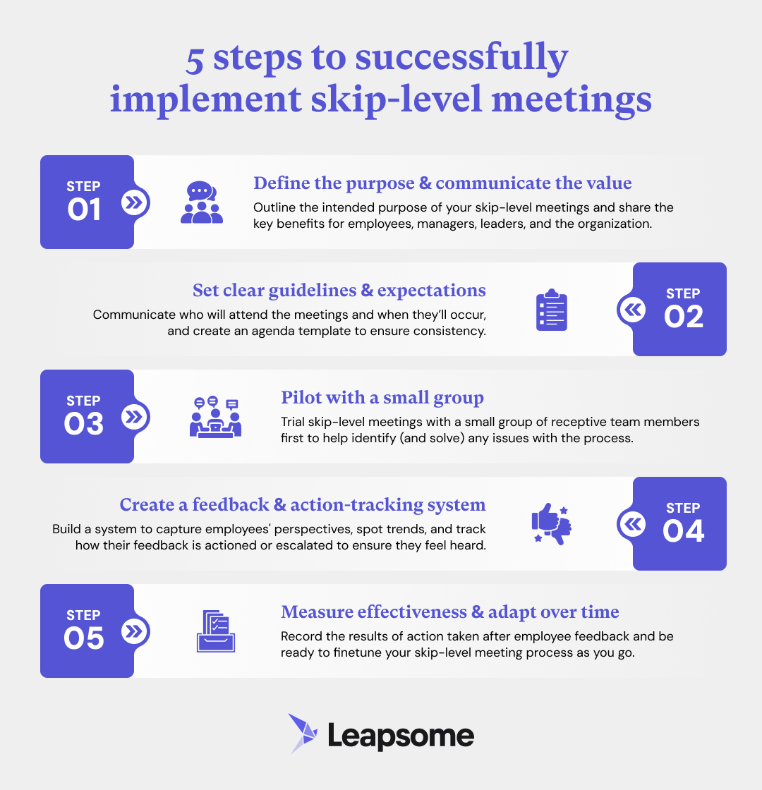 Skip-Level Meetings: Implementation, Structure & Tips